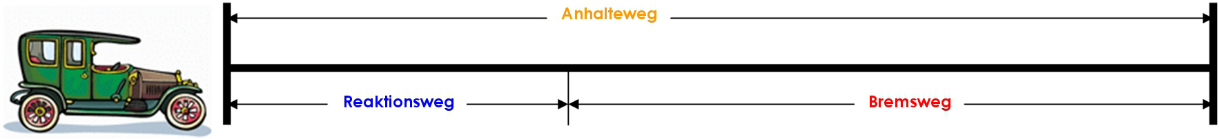 Driving Instructor/Formeln